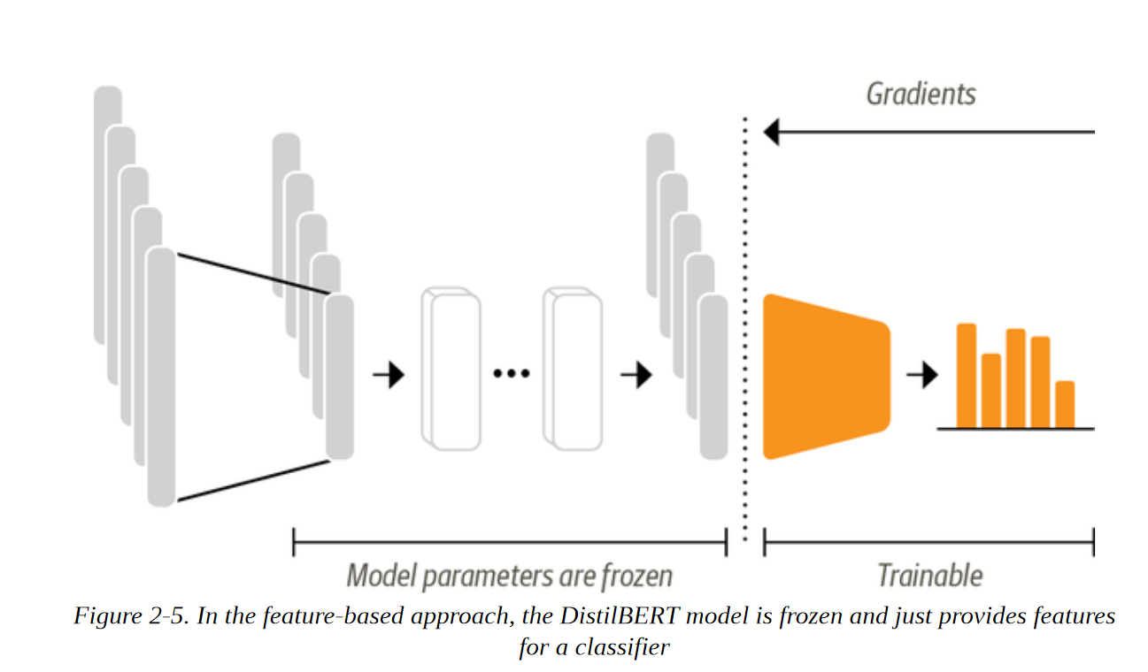 文本分类 · HonKit